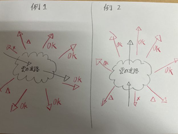 図4 天気を操作 | ryuta-projectssl